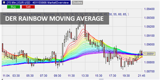 Der Rainbow Moving Average | Beste Trading Plattformen